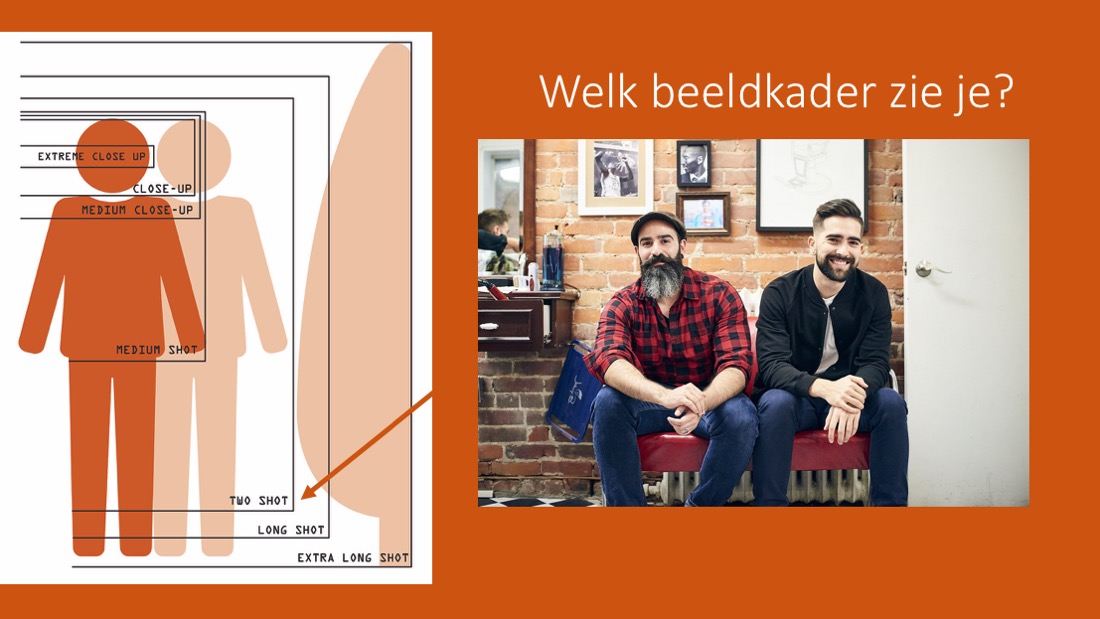 Welke beeldkaders zijn er?